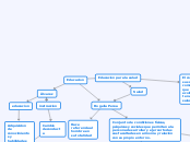 educacion para la salud - Concept Map